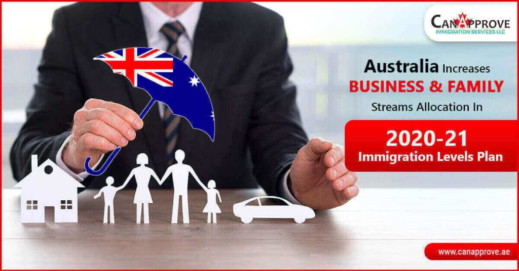 Australia Immigration | Subclass 189/491 | Australia PR Visa | CanApprove